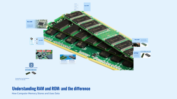 Understanding RAM and ROM: A Comprehensive Guide for University ...