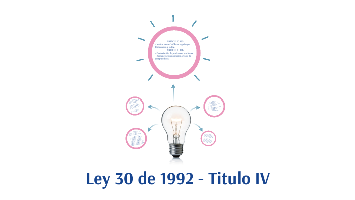 Ley 30 de 1992 by Luisa Fernanda Higuita Cano on Prezi