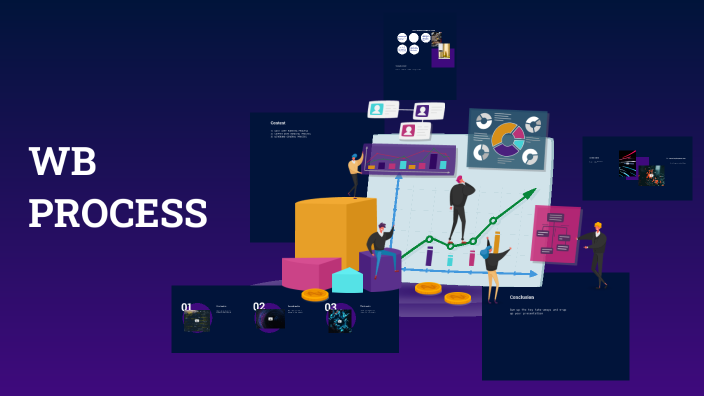 WB PROCESS by Nurul Ain on Prezi