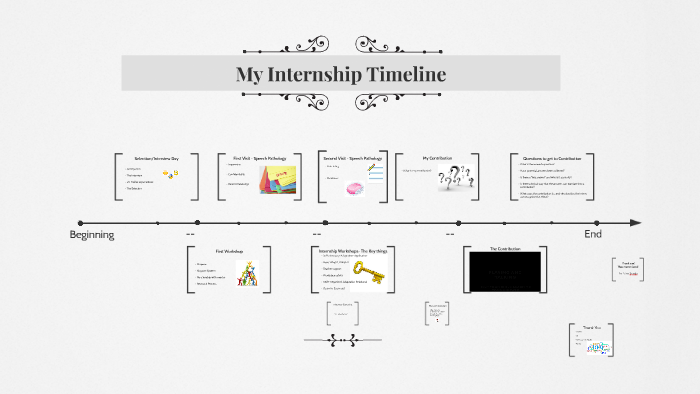 Internship Timeline by Maya B on Prezi