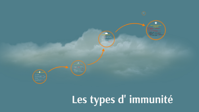 Les types d' immunité by on Prezi