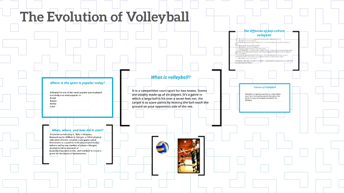 The Evolution of Volleyball by Angelina Tran on Prezi