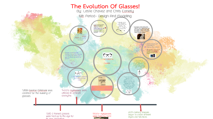 tHE evolution oF glasses. by Leslie Chavez on Prezi