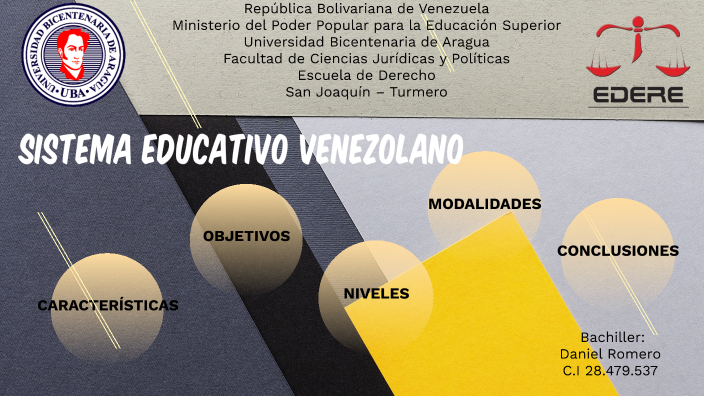 Organización del Sistema Educativo Venezolano by Daniel Romero on Prezi