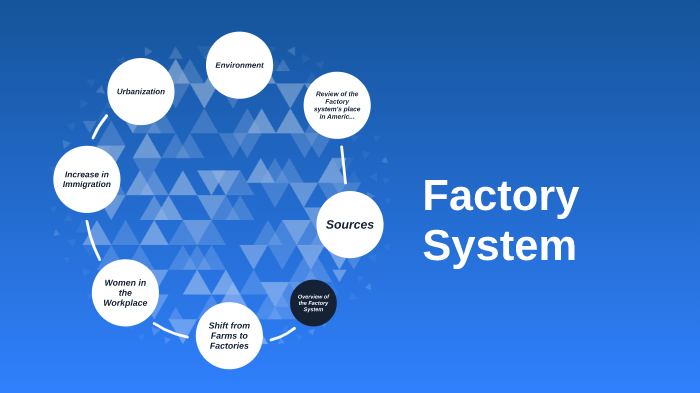 The Factory System APUSH by Sarah Morrissey on Prezi