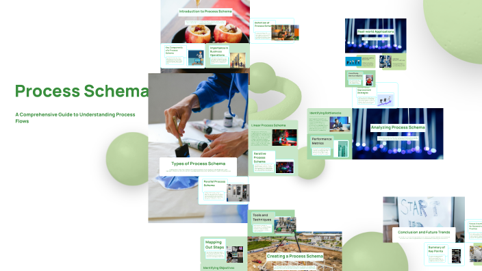 Process Schema by Jason Warris on Prezi