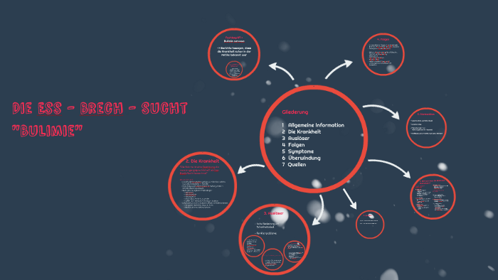 Die Ess-Brech-Sucht "Bulimie" by Nathalie Möckel on Prezi
