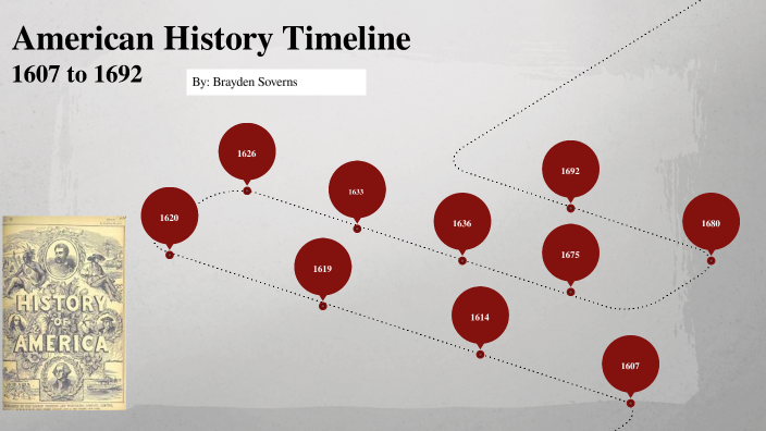 American History Timeline by Brayden Soverns on Prezi