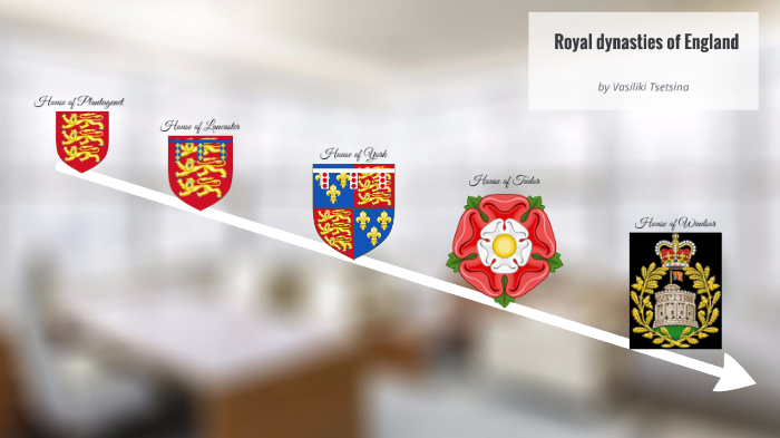 Royal dynasties of England by VASILIKI TSETSINA on Prezi