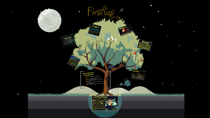 Figurative Language in Fireflies by Alyssa Chalaire on Prezi