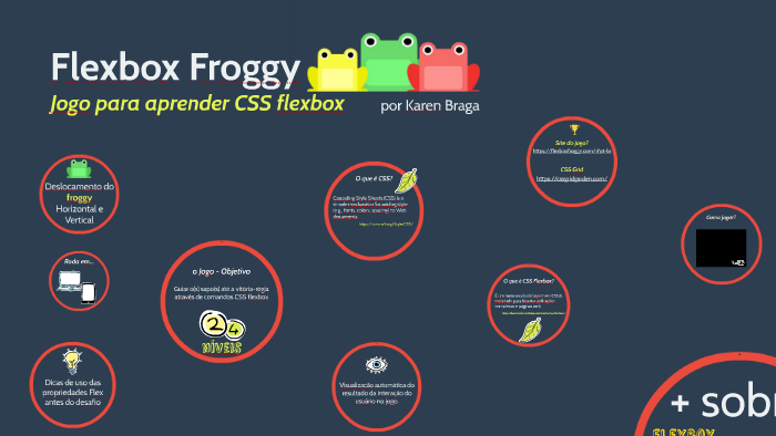 Flexbox Froggy - Jogo para aprender CSS flexbox by Karen Braga on Prezi
