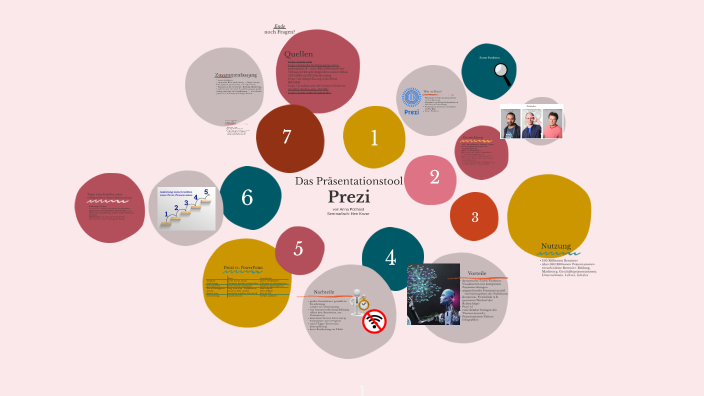 Das Präsentationstool Prezi by Anna potthast on Prezi