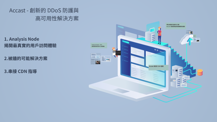 Accast - Advancing DDoS Protection and High Availability through ...