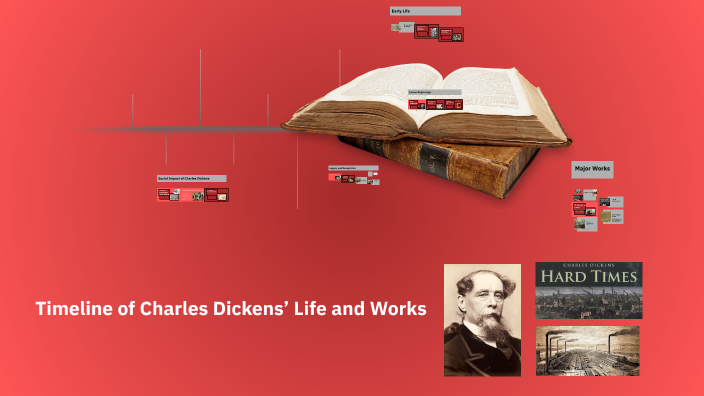 Timeline of Charles Dickens’ Life and Works by Vito Maniscalco on Prezi
