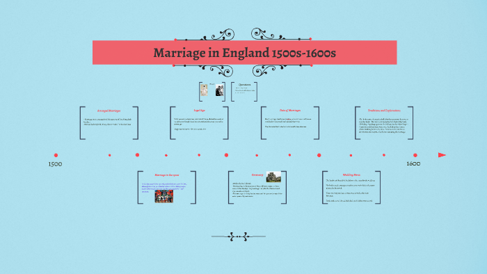 Marriage in England 1500s-1600s by jack aronson on Prezi