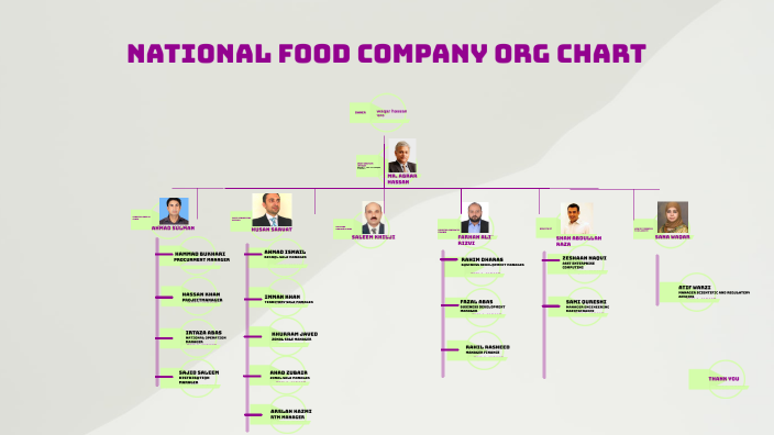 national company flow chart.. by manahiljamil on Prezi