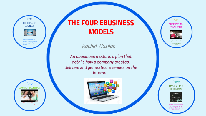 THE FOUR EBUSINESS MODELS by Rachel Wasilak on Prezi