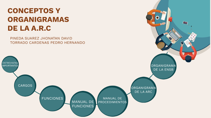 conceptos y organigramas de la arc by Jhonatan Pineda on Prezi
