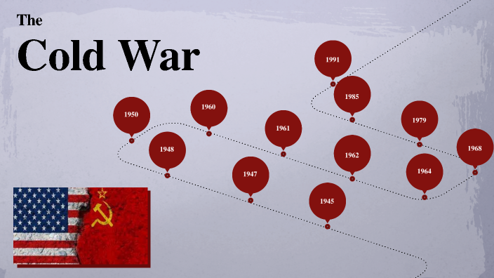 Cold War Timeline by SOPHIA SCHRADER on Prezi