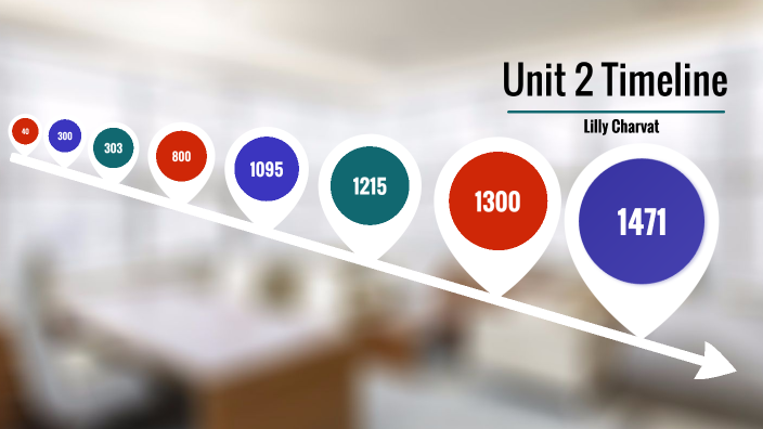 Unit 2 Timeline by Charvat Lilly on Prezi