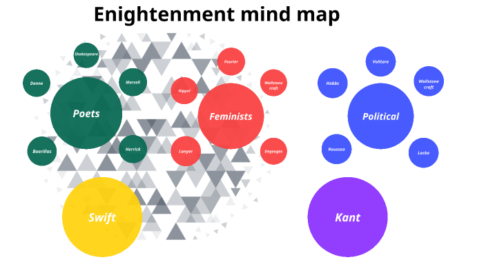Enlightenment mind map by conner gowan on Prezi
