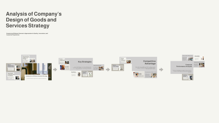Analysis of Company's Design of Goods and Services Strategy by Deepika ...