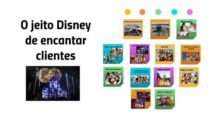 O jeito Disney de encantar clientes by Isabella Fioroto on Prezi