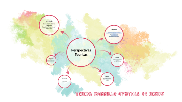 tejeda carrillo cynthia de jesus by Cynthia de Jesus Tejeda Carrillo on ...