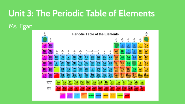 Unit 3: The Periodic Table by Megan Egan on Prezi