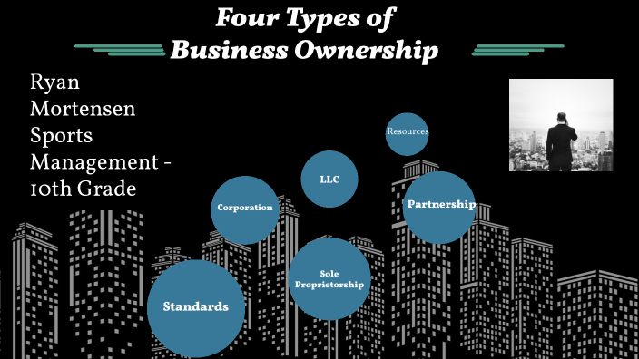 Four Types of Ownership by Ryan Mortensen on Prezi