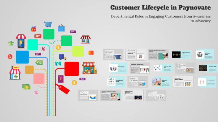Client life cycle by Michael Binet on Prezi