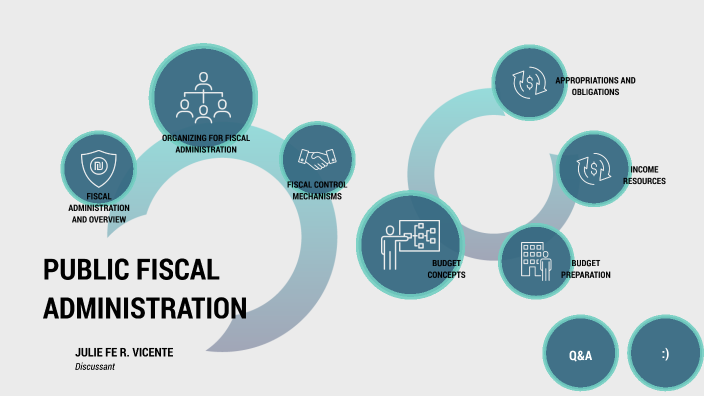 PUBLIC FISCAL ADMINISTRATION by Julie Fe Rafael on Prezi