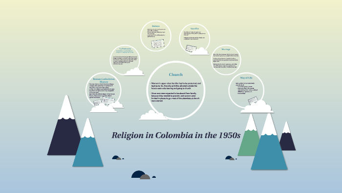 Religion in Colombia in the 1950s by Katie Svedman on Prezi
