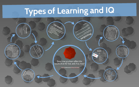 Types of Learning and IQ by Kailey McCombs on Prezi