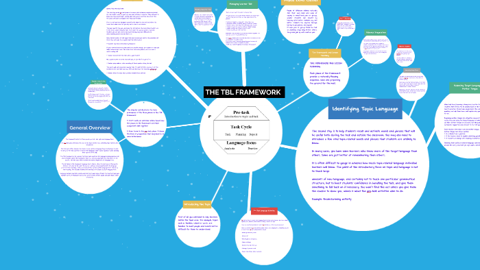 THE TBL FRAMEWORK by on Prezi