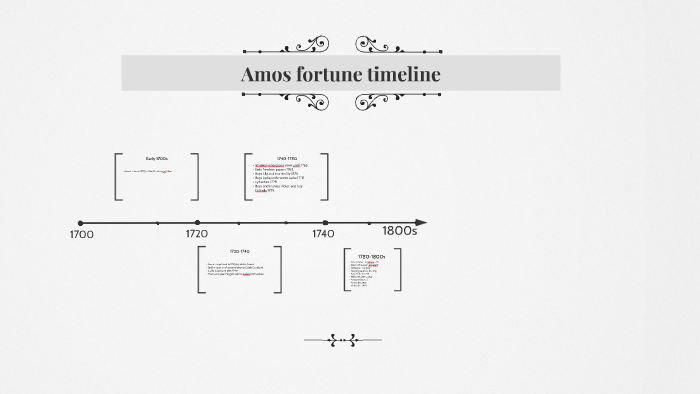 Amos fortune timeline by Anthony Quinones on Prezi