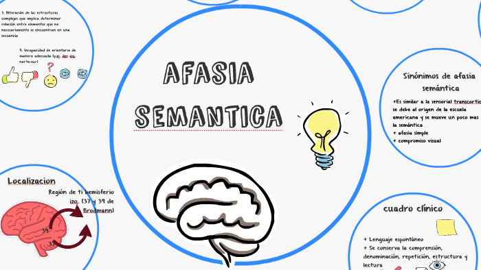 afasia semantica by bertha selene garza garcia on Prezi