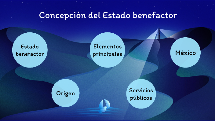 Concepción del Estado benefactor by Verónica Espinosa on Prezi