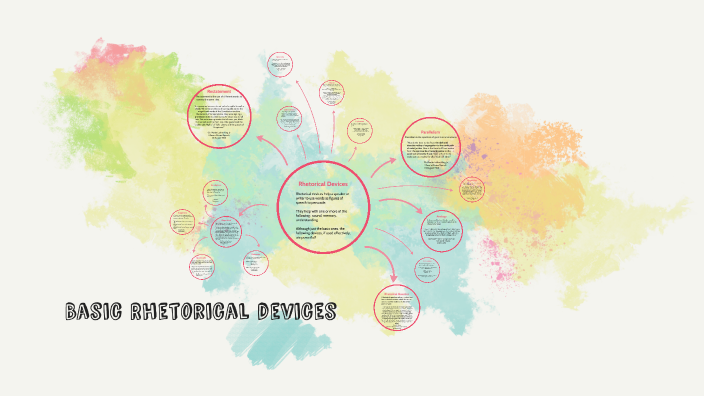 Basic Rhetorical Devices by Andrea Chase on Prezi