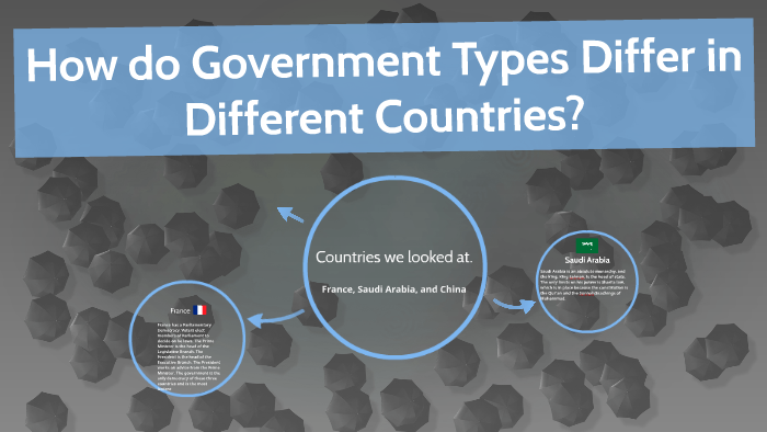 How do government types differ in different countrys by Jimmy JohnJang ...