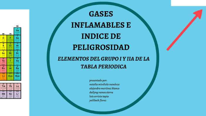 GASES INFLAMABLES E INDICE DE PELIGROSIDAD by Natalia Mindiola on Prezi