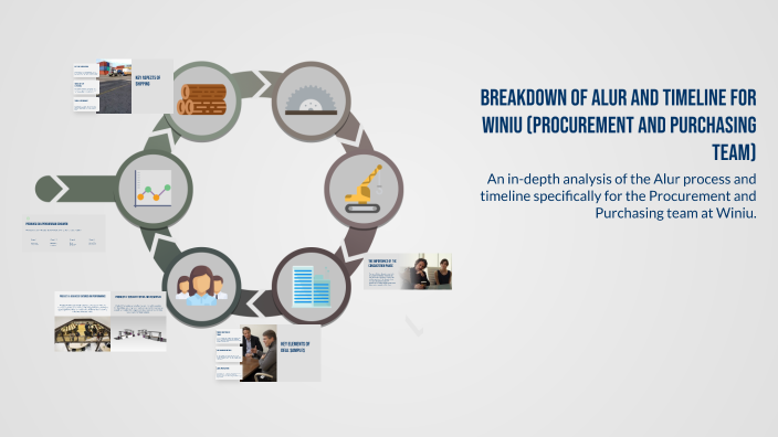 Breakdown of Alur and Timeline for Winiu (Procurement and Purchasing ...