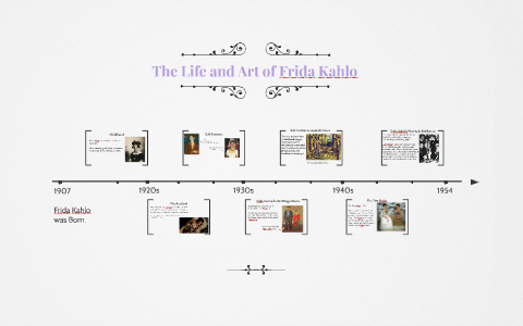 The Life and Paintings of Frida Kahlo by Florence Boom on Prezi