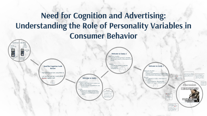 Need for Cognition and Advertising: by Kennedy Donnelly on Prezi