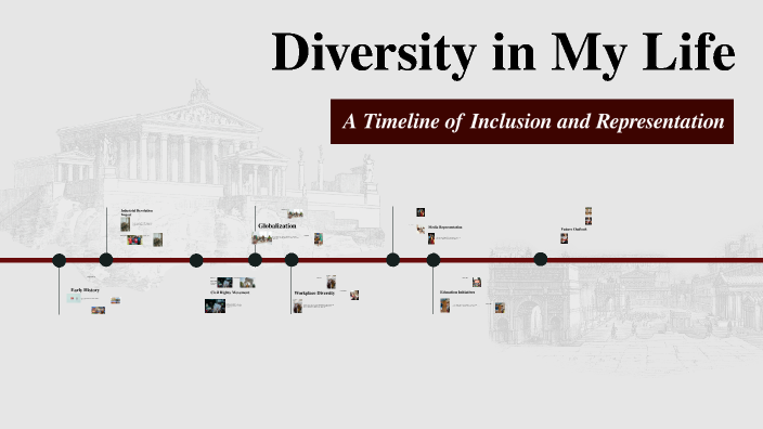 Diversity Timeline by Brianna Groce on Prezi