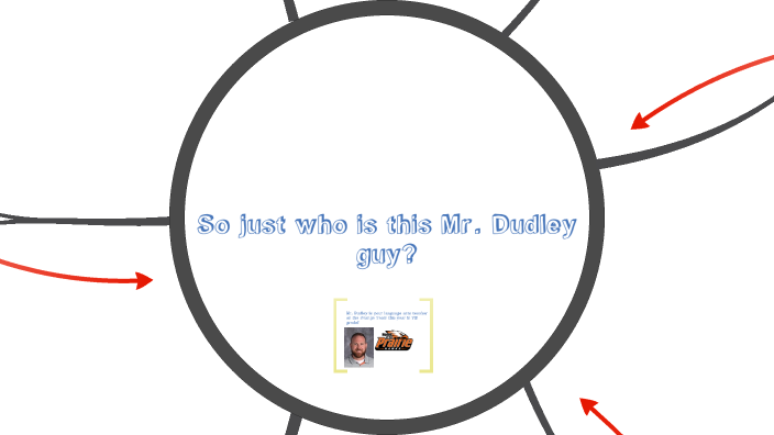 Who is this Mr. Dudley guy? by Brad Dudley on Prezi