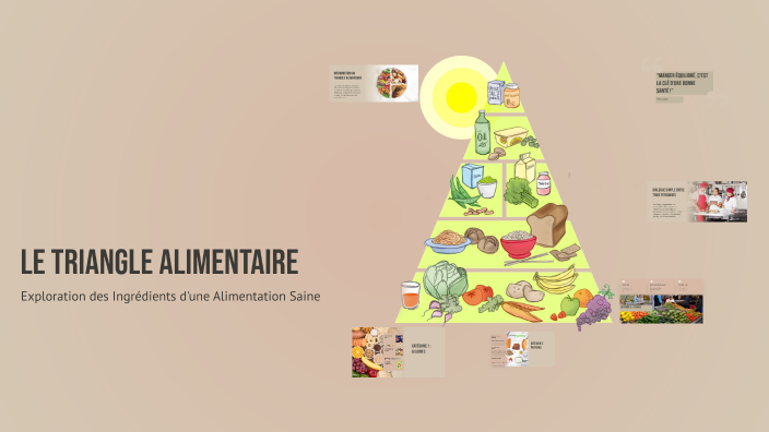 Le Triangle Alimentaire by eriki culo on Prezi