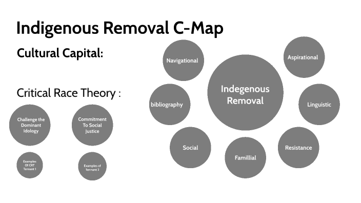 Indigenous Removal C-Map by sid krishnaswamy on Prezi