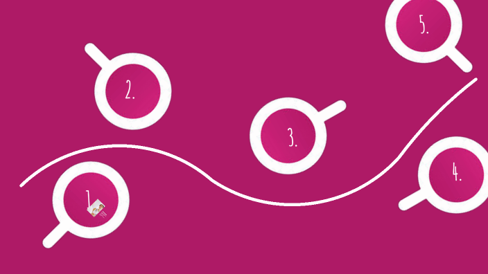 Gyneko 2025 by Sini Kallio on Prezi