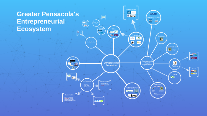 Pensacola's Entrepreneurial Ecosystem by Kelly Reeser on Prezi
